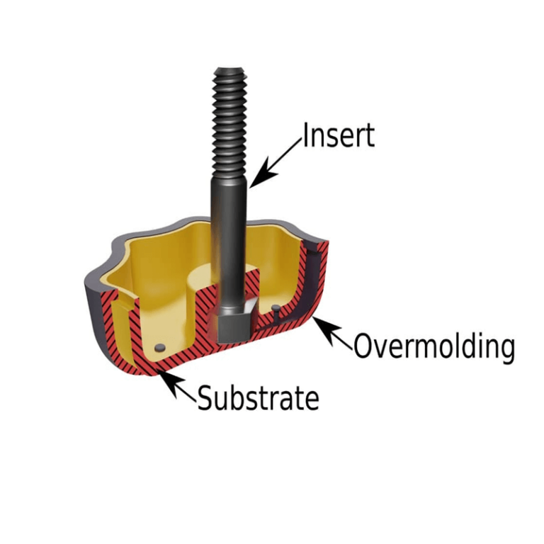 Overmolding & Insert Molding - SiliconeBase